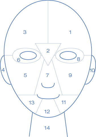 Lets talk about spots, baby. | The Cancer Style Guide